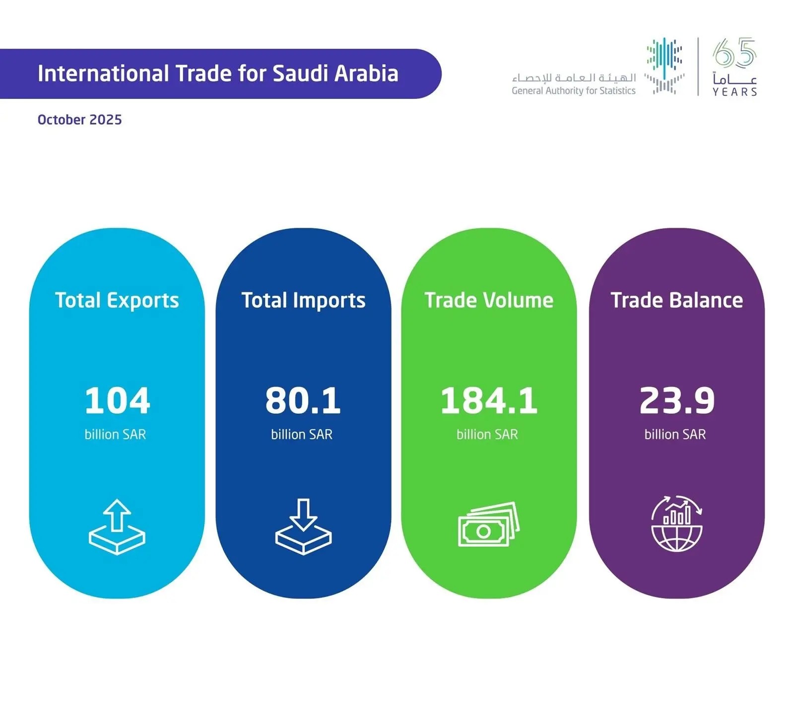 Vendor Registration in Saudi Arabia: A Step-by-Step Guide - J K ...